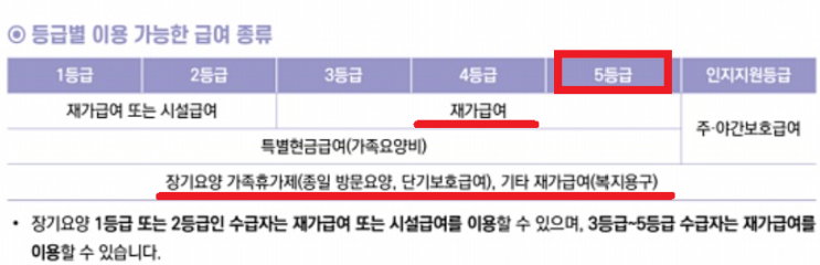 인천방문요양 장기요양 5등급 어르신 급여제공기록지 작성방법 네이버 블로그