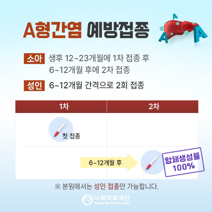 A형 간염 전염증상 항체검사와 예방접종 네이버 블로그