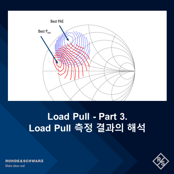 Load Pull - Part 3. Load Pull 측정 결과의 해석 : 네이버 블로그