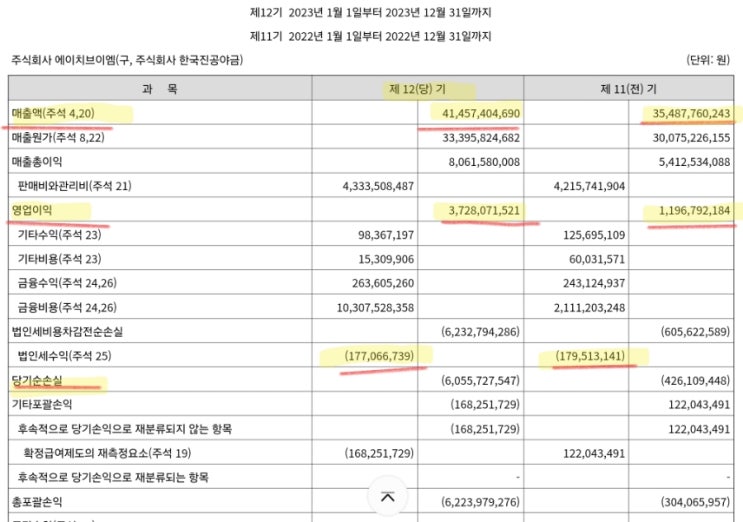 6월 공모주 에이치브이엠 공모가 기업실적 매출액 시가총액 상장일 청약일정 네이버 블로그