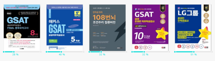 삼성 SDI 취업 Series 3 (GSAT 편) : 네이버 블로그