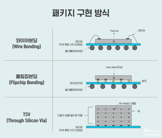듀얼 TC본더 / JDP(양산·공동개발), JEP(테스트·공동평가) / 日 신카와 / JEDEC SK-마이크론 HBM TC 본더 장비 납품…삼성은? — 딜사이트 240612 ...