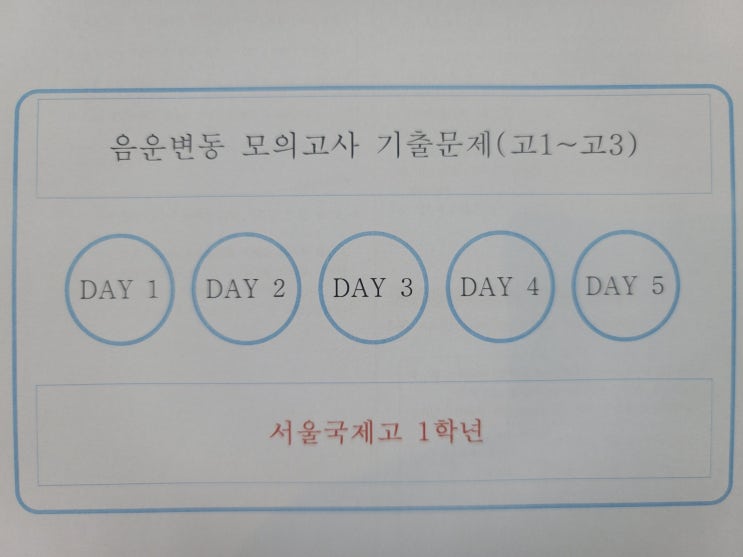 대치동국어학원 서울국제고 1학년 2학년 여름방학 특강언어와 매체 중세국어 문법 네이버 블로그