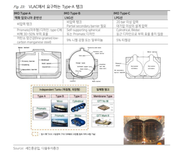 IMO IGC, IGF Code에 대하여 : 네이버 블로그