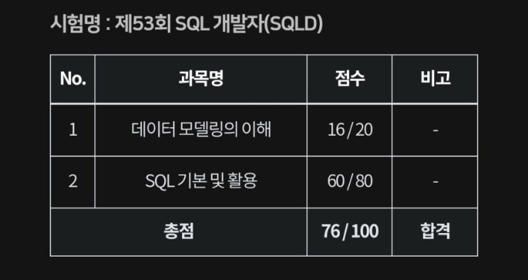 SQLD(SQL개발자) 제53회 비전공자 10일 독학 합격(공부방법, 요약본) : 네이버 블로그