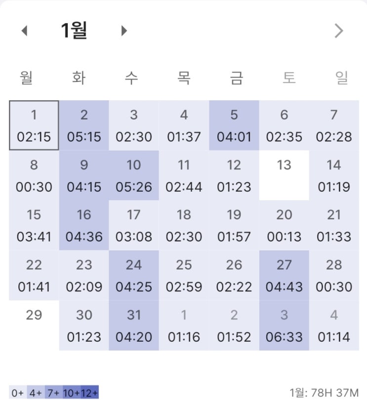 Nclex 엔클렉스 신유형 3교대하면서 독학으로 합격🎊 공부 자료 추천 공부기간 네이버 블로그