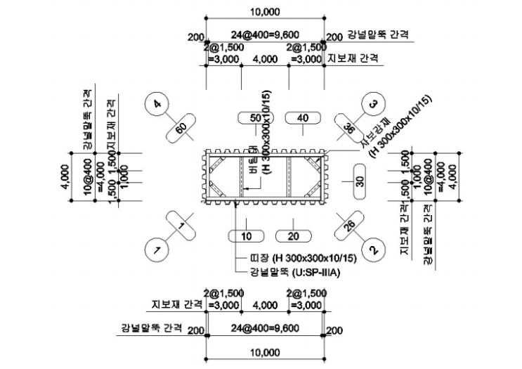 흙막이 가시설 설계 및 구조검토 진행사면 및 보강토옹벽 구조계산 가능 네이버 블로그