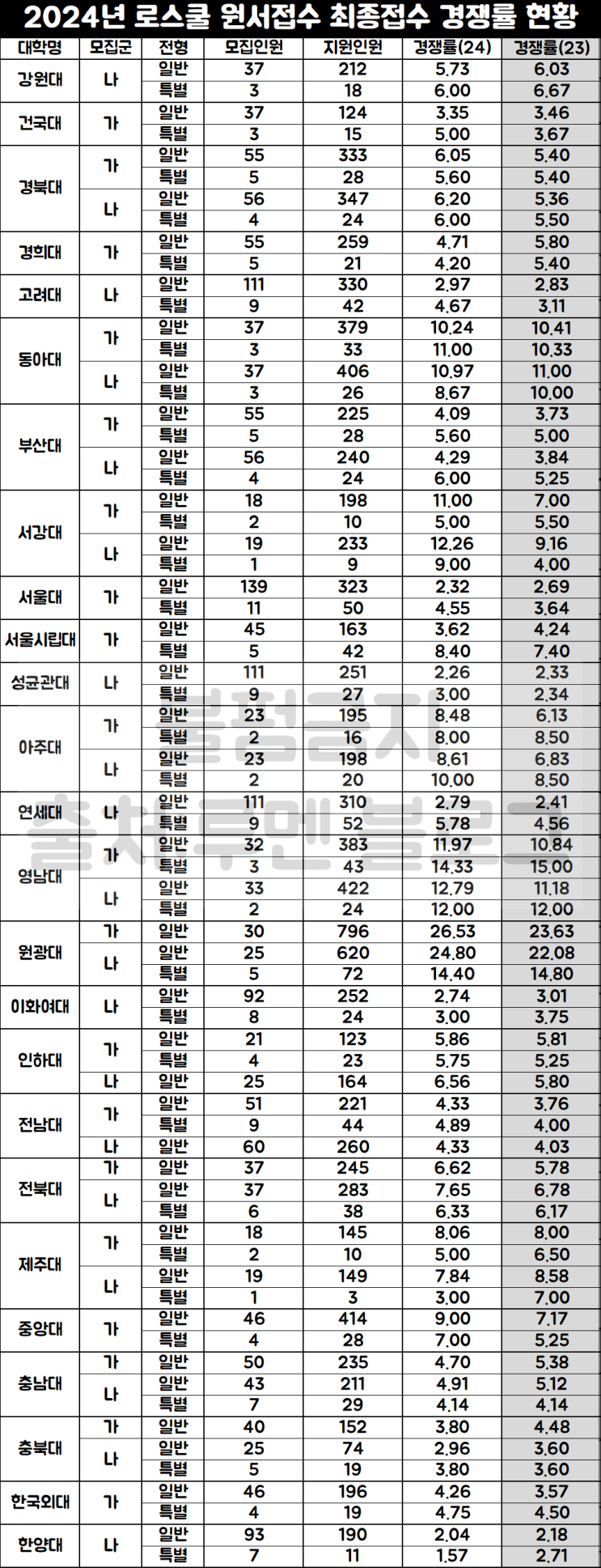 2025년 Leet 리트 법학적성시험일정 및 로스쿨 법학전문대학원 전형방법경쟁률 네이버 블로그