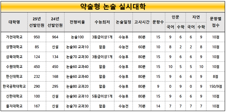 동춘동 수학학원 고수학학원의 25 수리논술약술형에 대하여~ 네이버 블로그