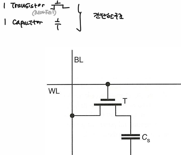 1T1C DRAM Cell 구조, 동작/trench stack 구조/rewriting과 refreshing 차이 : 네이버 블로그