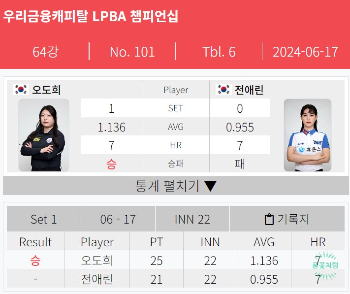 전애린 오도희 경기결과 - 우리금융캐피탈 LPBA 챔피언십 64강 : 네이버 블로그