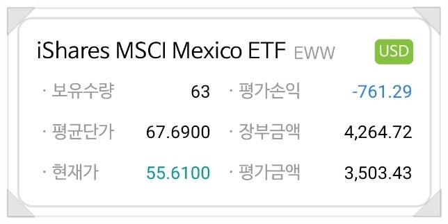 해외 ETF 투자방법 iShares MSCI Mexico ETF (EWW) 분배금 입금 : 네이버 블로그