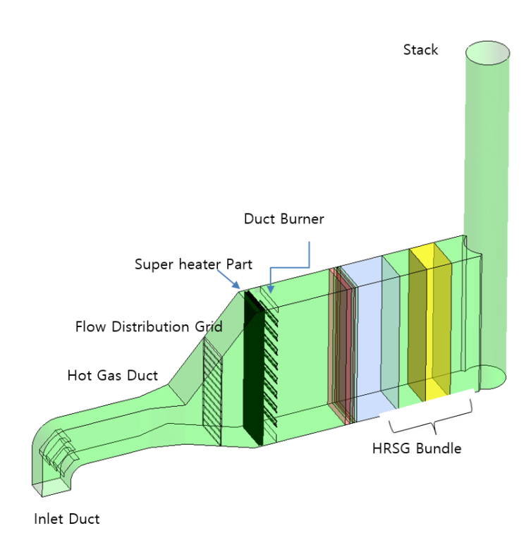 Duct Burner를 가지는 HRSG 내부의 유동해석 : 네이버 블로그