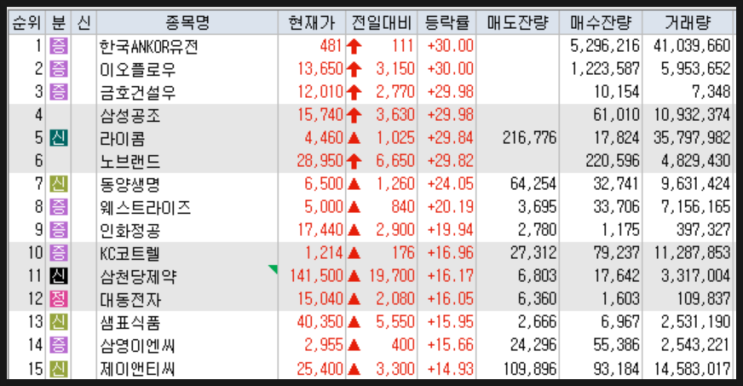 2024년 6월 18일 오늘의 상한가 이유 · 특징섹터 · 마감시황 이오플로우 라이콤 삼성공조 인화정공 샘표식품 제이앤티씨