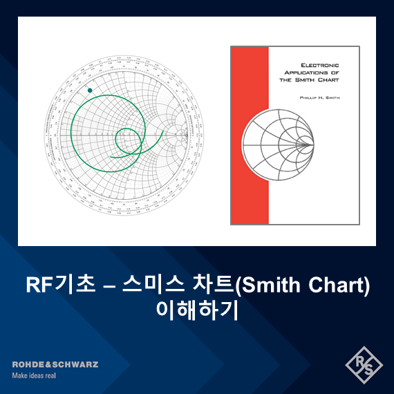 RF기초 - 스미스 차트(Smith Chart) 이해하기 : 네이버 블로그