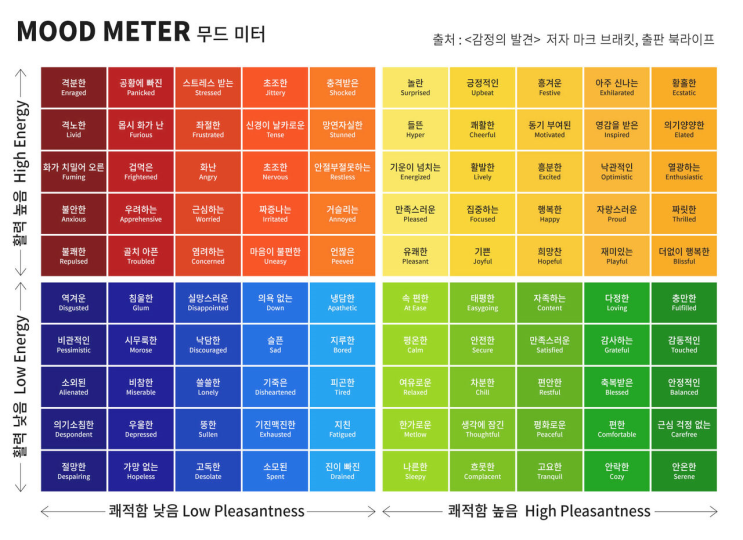 Mood Meter 무드 미터_감정의 발견 : 네이버 블로그