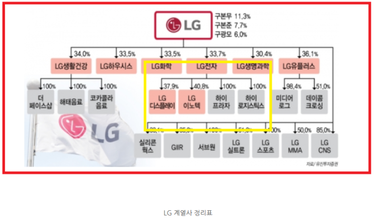 LG전자 : 네이버 블로그