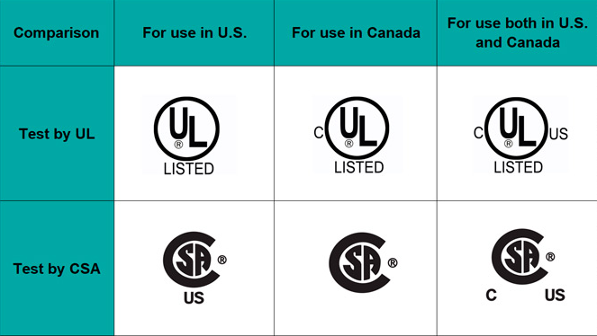 UL인증과 CSA 인증의 상호관계 : 네이버 블로그