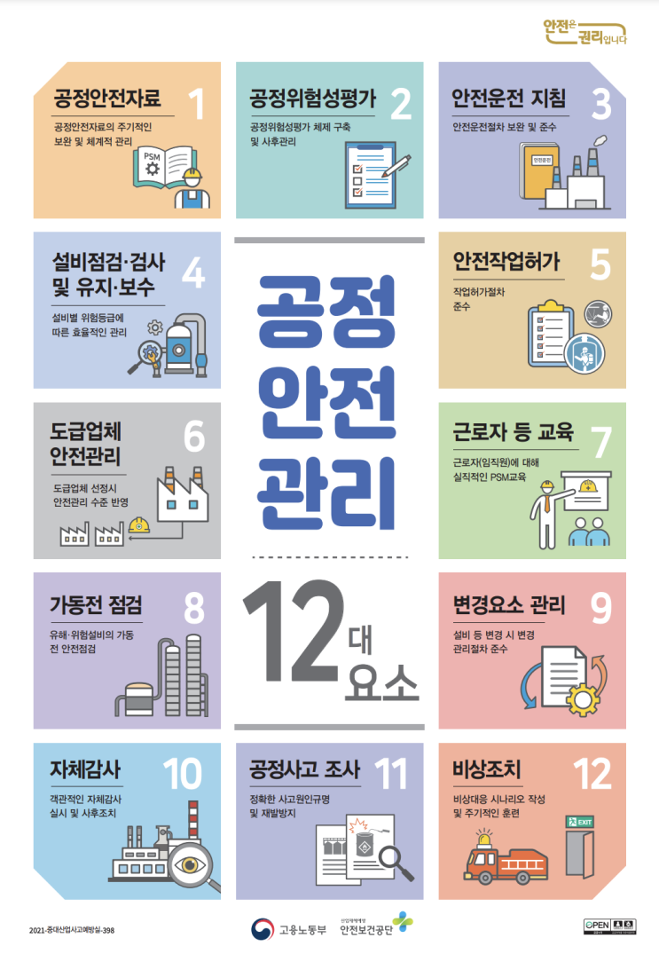 PSM 12대 구성요소 (개념이해) : 네이버 블로그