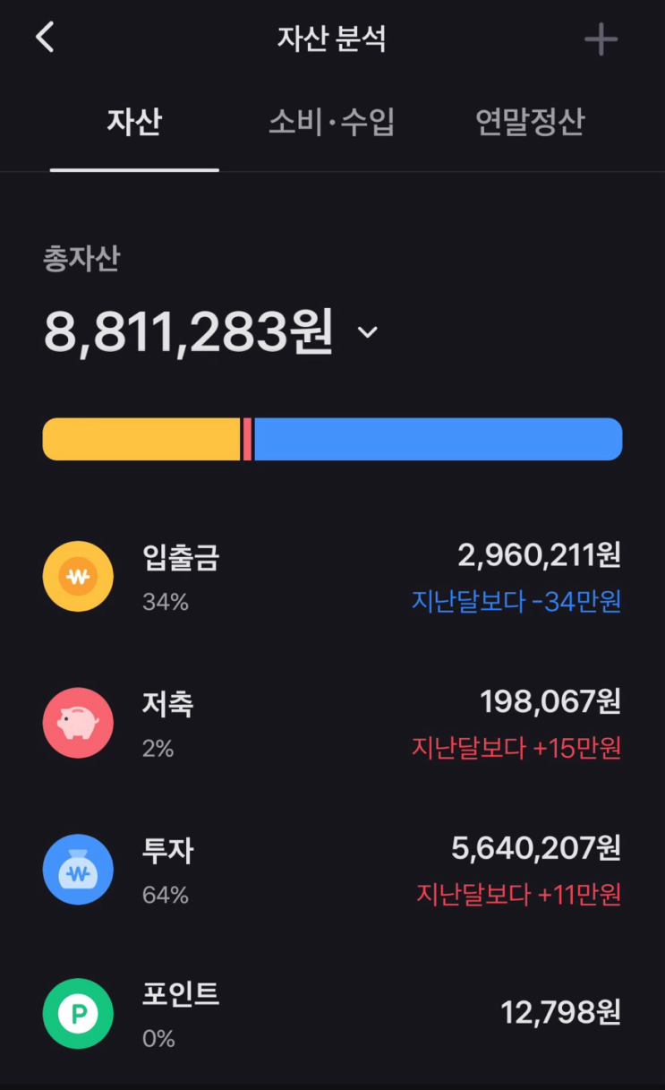 6개월 천만원 모으기 상반기 돈 모으기 계획 결산 네이버 블로그