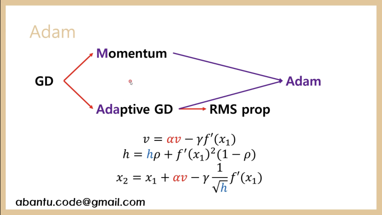옵티마이저(최적화기법, RMSprop, Adam), 경사하강법 : 네이버 블로그