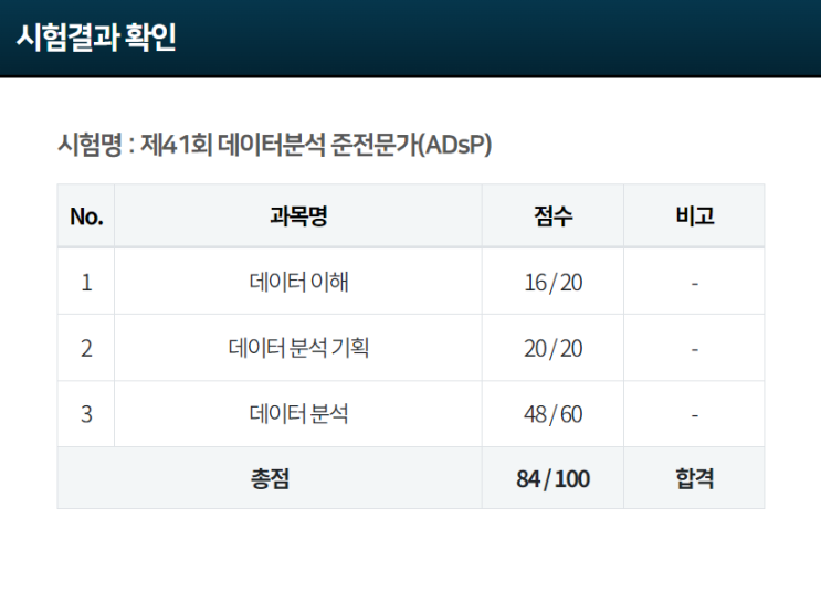 Adsp 데이터분석준전문가 자격증 비전공자 10일 독학 41회 합격 후기공부방법 And 약간의 팁 네이버 블로그
