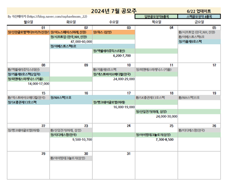 7월 공모주 청약 일정 업데이트 Ver 622 총 12종목 뱅크웨어글로벌산일전기티디에스팜 추가 네이버 블로그