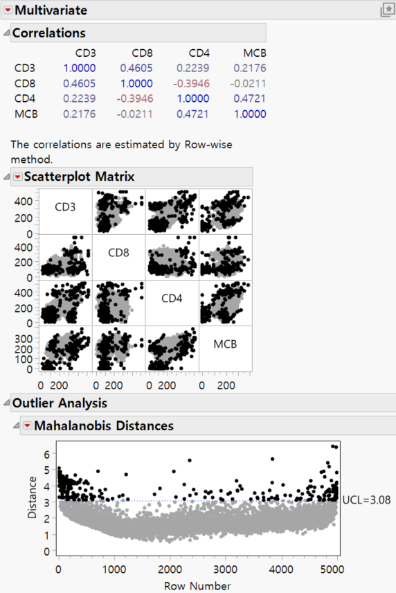 군집 분석 : 정규 혼합(Normal Mixtures) : 네이버 블로그