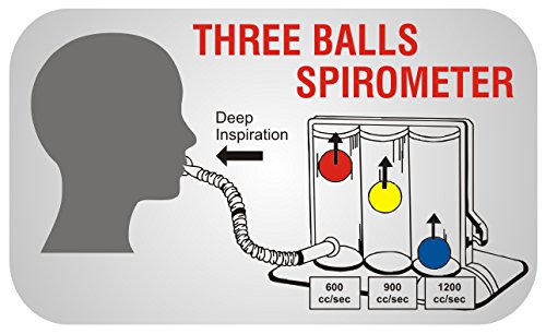 강화폐활량계, Incentive Spirometer 1 : 네이버 블로그