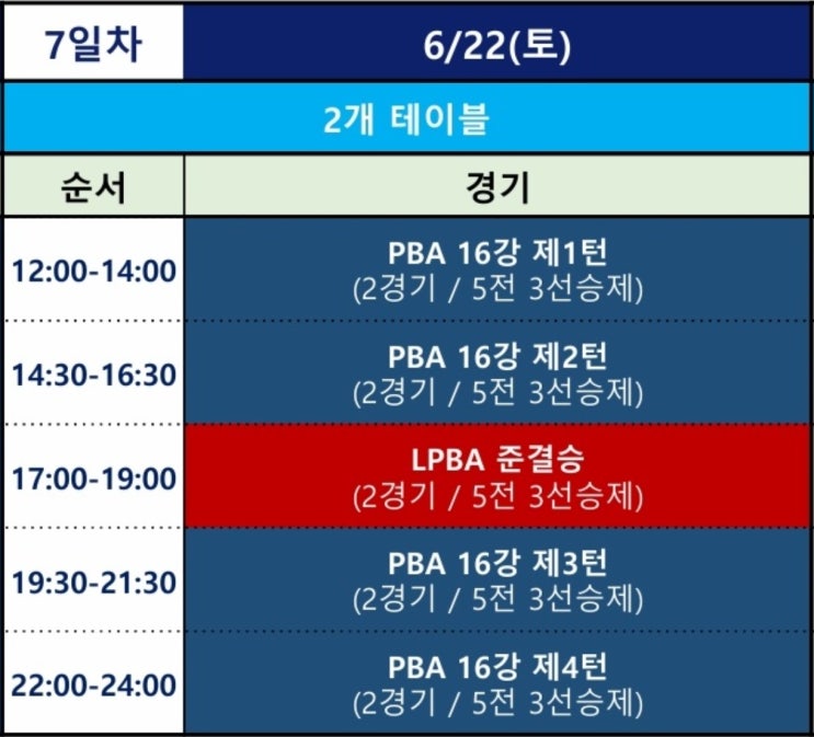 우리금융캐피탈 PBA-LPBA 챔피언십 6월22일(토) 경기일정 : 네이버 블로그