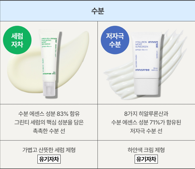 이니스프리 백탁없는선크림과 선세럼 추천 네이버 블로그