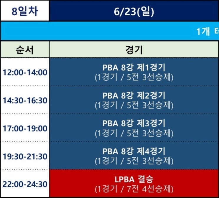 우리금융캐피탈 PBA-LPBA 챔피언십 6월23일(일) 경기일정 : 네이버 블로그