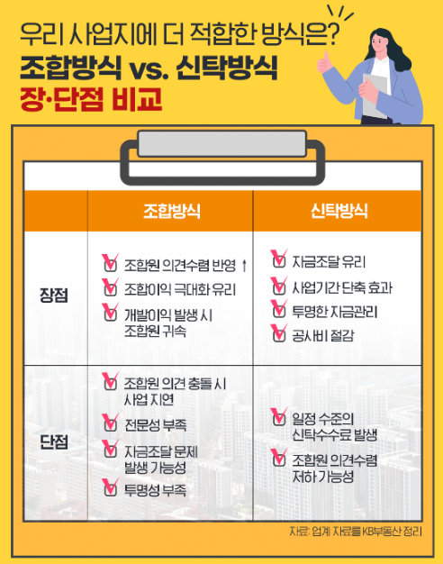 분당 재건축 선도지구 신탁방식 업고 튀어 왜 선호할까vs 조합방식 장단점 네이버 블로그