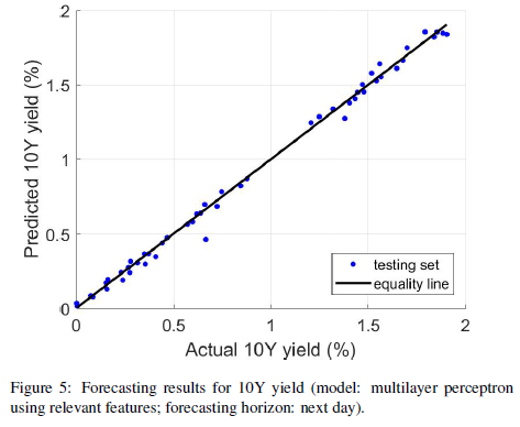 Artificial Neural Networks in Fixed Income Markets for Yield Curve ...