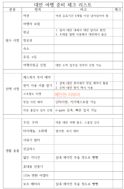 대만 여행 준비물 체크 리스트 공유대만 여름 여행 필수템 추천 네이버 블로그