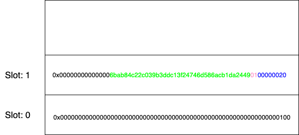 [solidity] solidity storage layout 이해하기 : 네이버 블로그