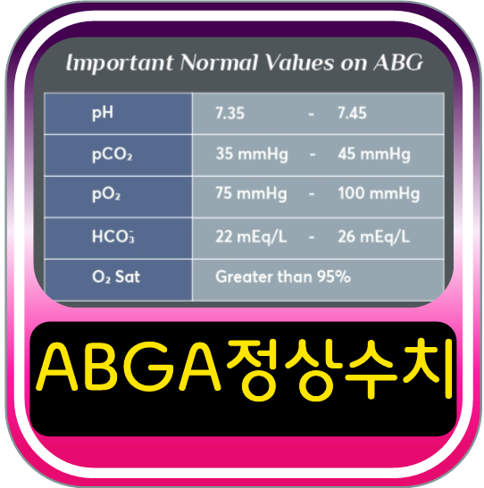 ABGA 정상수치 동맥혈가스분석 검사 주요 항목 정상 범위 : 네이버 블로그