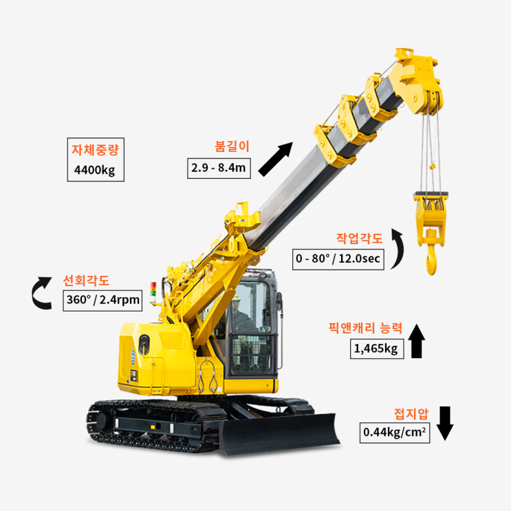 CC985 | 5톤 미니크롤러크레인 제원 완전정복 : 네이버 블로그