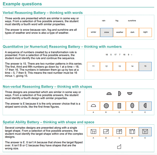 국제학교 GL Assessment 정보 및 CAT4 입학시험 : 네이버 블로그