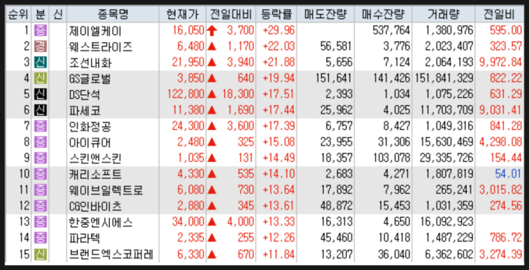 2024년 6월 24일 오늘의 상한가 이유 · 특징섹터 · 마감시황 제이엘케이 조선내화 Ds단석 스킨앤스킨 파라텍 시장 요약