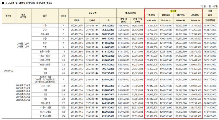 청약 후 중도금대출 중도금반환채권 양도담보계약서 양도통지서신탁사 시행사 시공사 완변 정리과천 디에트르 퍼스티지 계약금