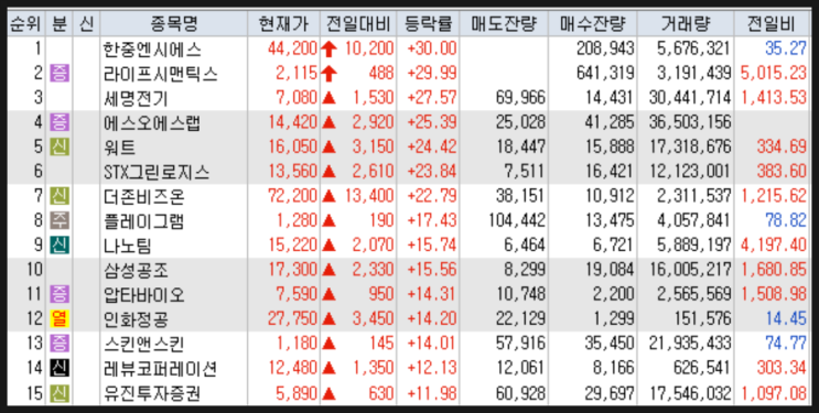2024년 6월 25일 오늘의 상한가 이유 · 특징섹터 · 마감시황 한중엔시에스 더존비즈온 나노팀 삼성공조 인화정공 스킨앤스킨