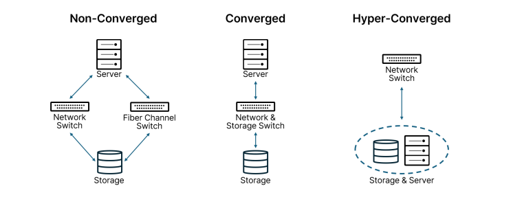 HCI는 언제부터 사용되었고, 앞으로 어떻게 쓰일 것인가 : 네이버 블로그