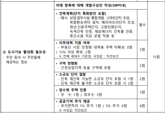 분당 선도지구 선정 관련 3번 평가항목 분석과 중간 최종 배점표626 1600 업데이트 기준 선도지구가 되기 위한