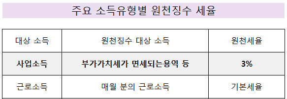 2024년 원천세 원천징수세 종합정리 근로소득 금융소득 연금소득 사업소득 기타소득 법인세 등 네이버 블로그