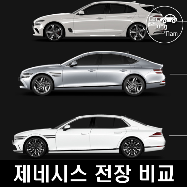 제네시스 전장(길이) 비교 G70 G80 G90 GV60 GV70 GV80 : 네이버 블로그