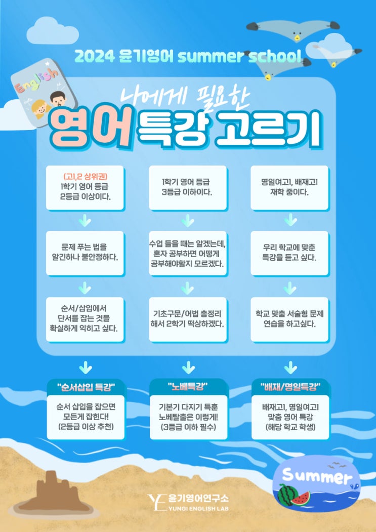 2024 노윤기t 명일동 여름방학 영어특강 명일여고 배재고 필독🔥 네이버 블로그