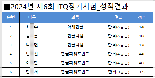 ITQ 2024년 6월 합격자 발표 : 네이버 블로그