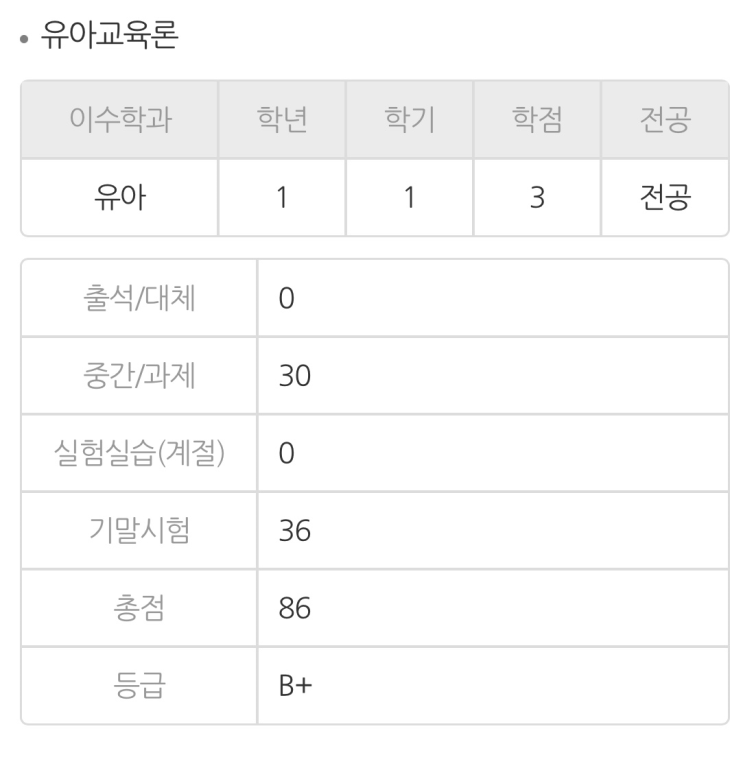 한국방송통신대학교 유아교육과 4학년 1학기 끝 유아교육론 아동문학 부모교육 중간기말시험 후기 및 교육봉사 패스 기출