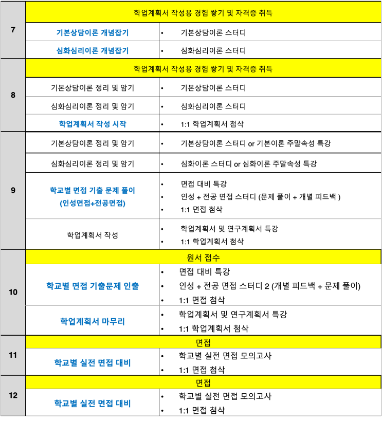 상담심리교육대학원 추가모집 7월 기본상담이론 스터디 심화심리이론스터디 모집준비기간 타임라인 네이버 블로그